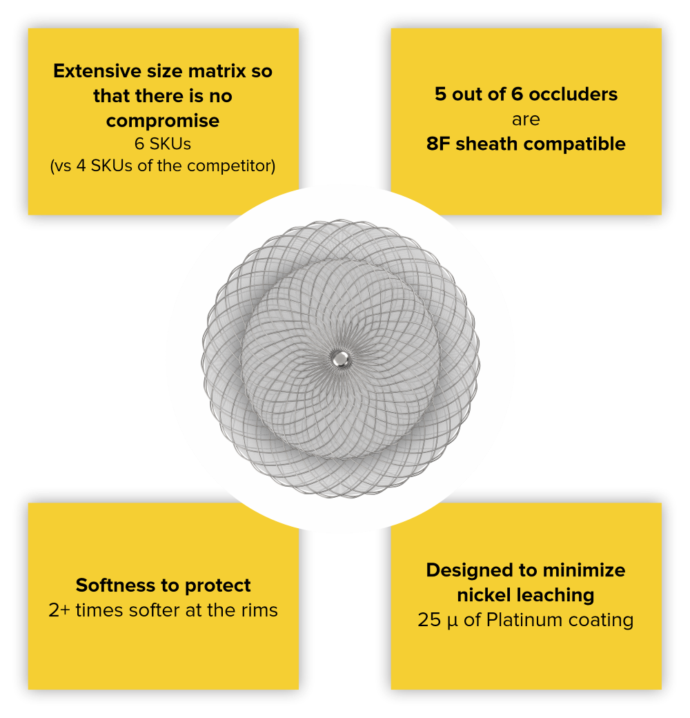 Cocoon PFO Occluder | SMT